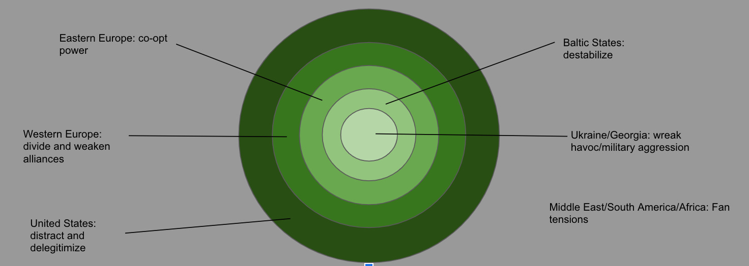 Class 12. Hybrid Warfare: What is It?