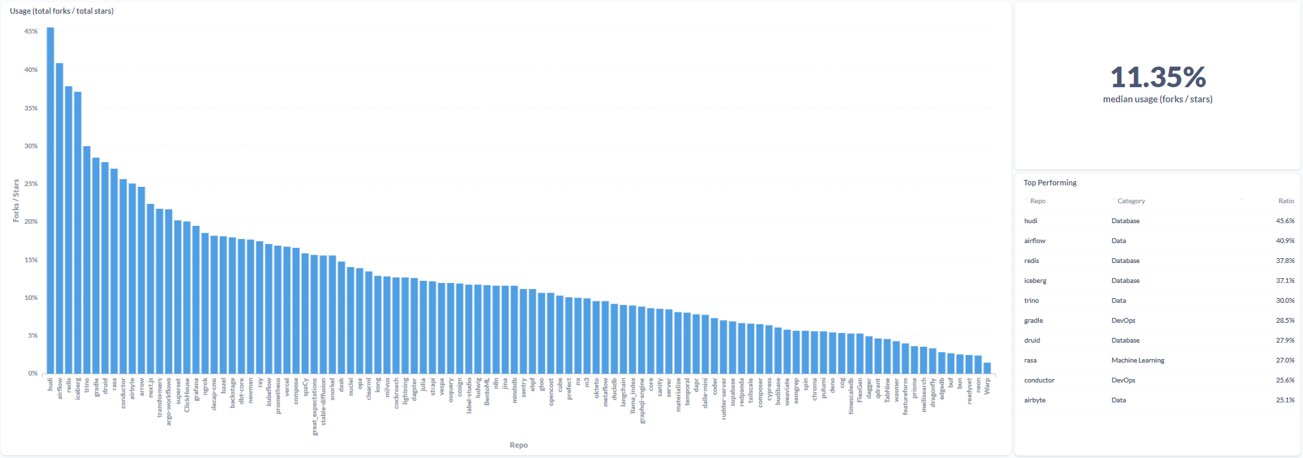 Introducing the Redpoint Open-source Top 25