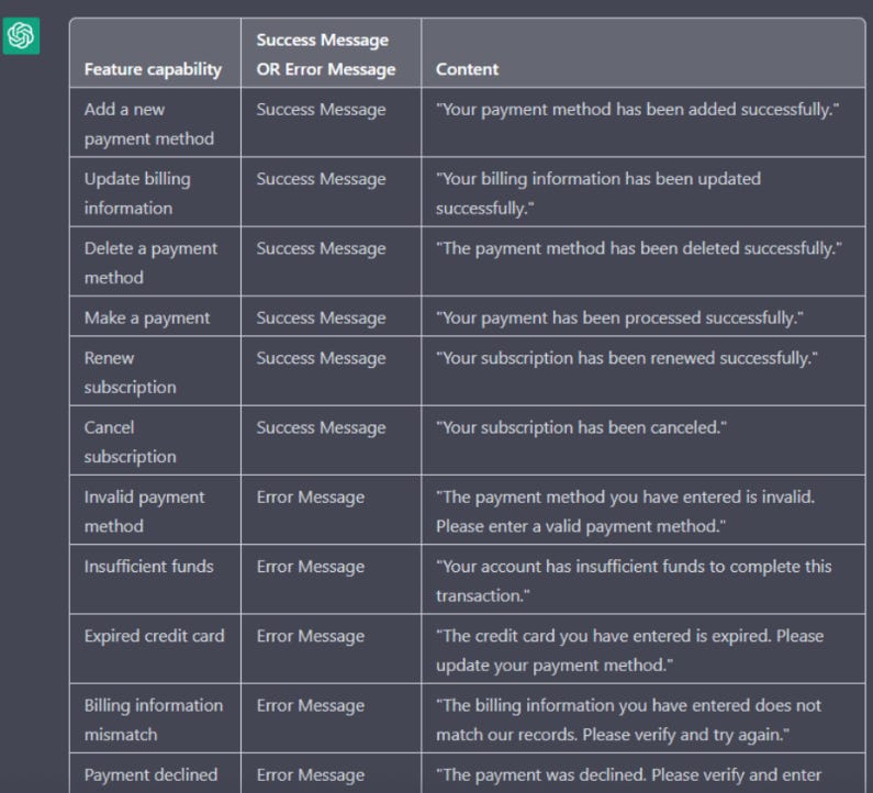 45 ChatGPT Use Cases for Product Managers