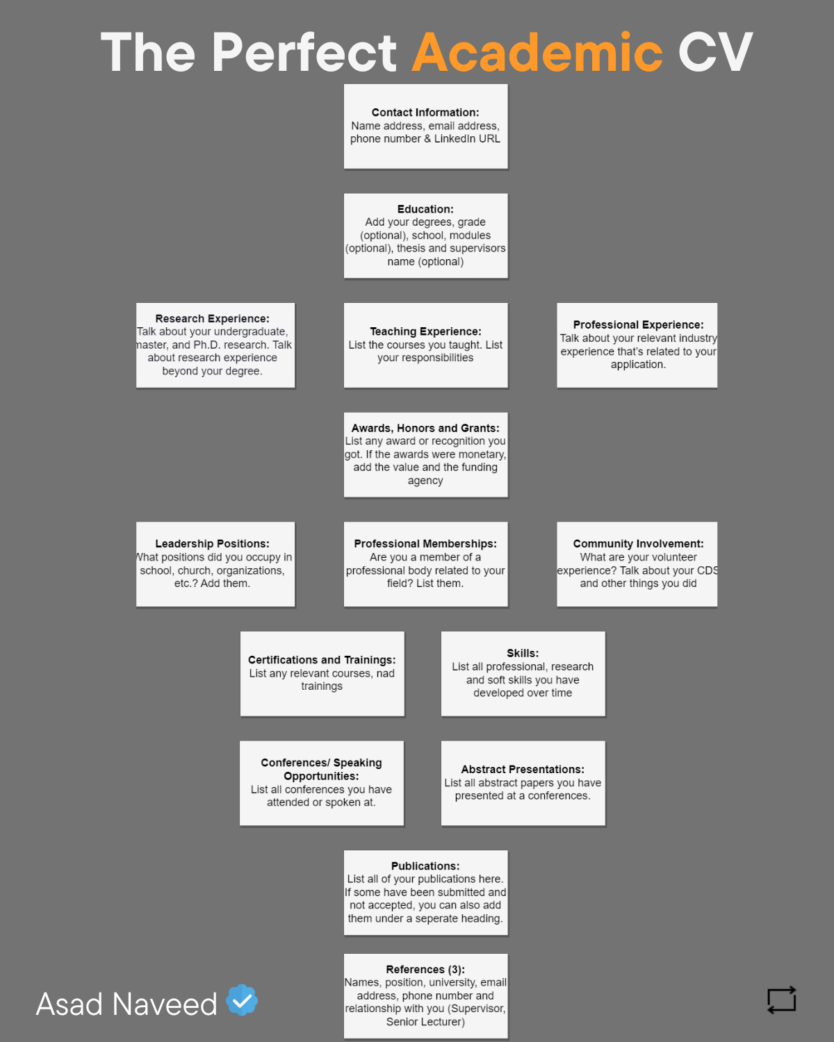 How to Craft an (Effective) Academic CV - Asad Naveed