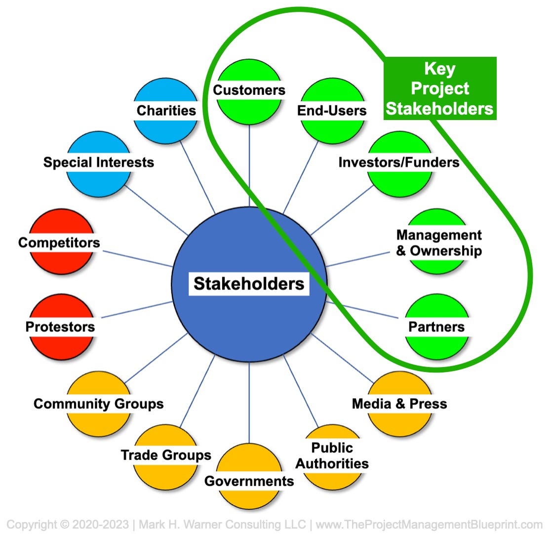 Writing a Project Love Letter - by Mark Warner