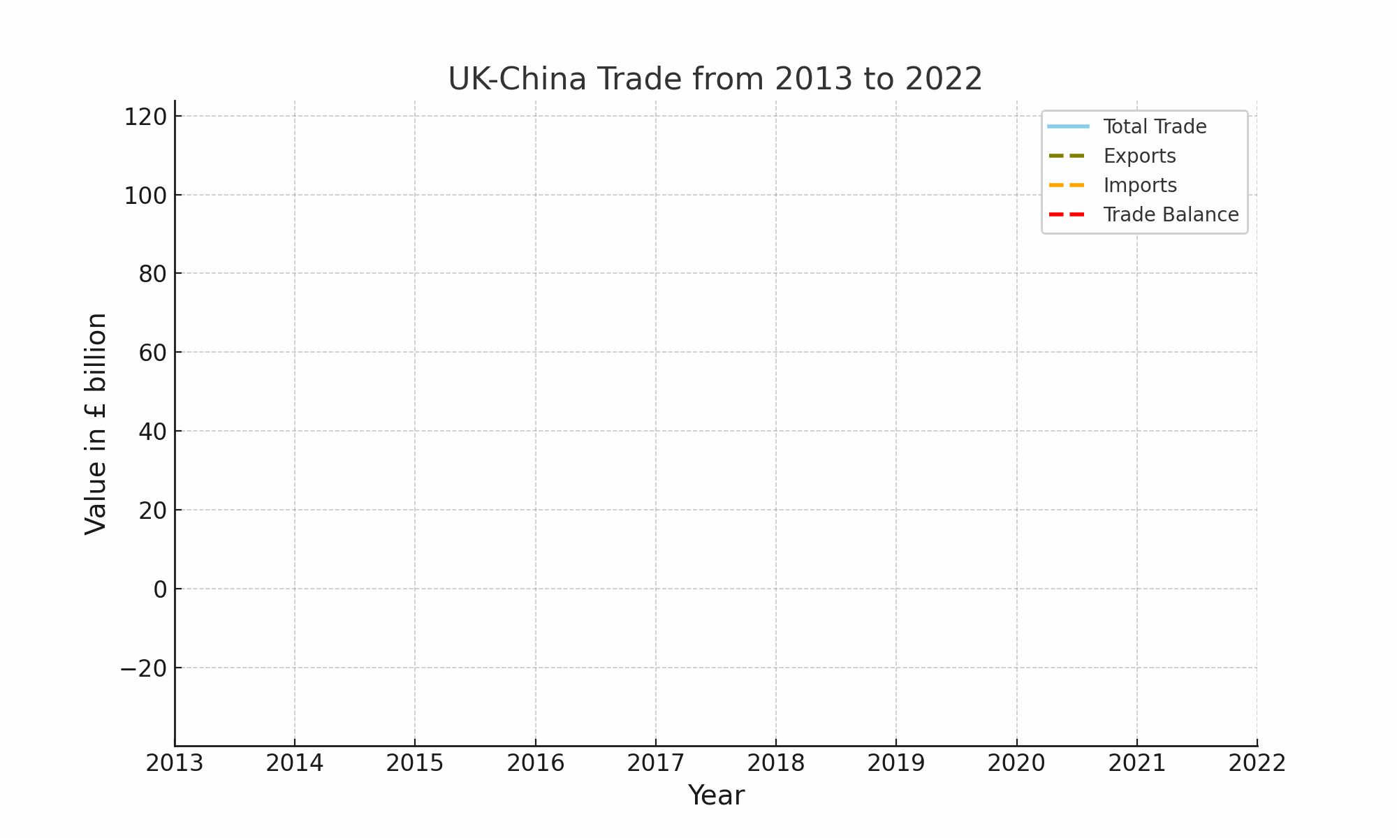 CPTPP amendment, Defence speech, Labour on China, North Korea