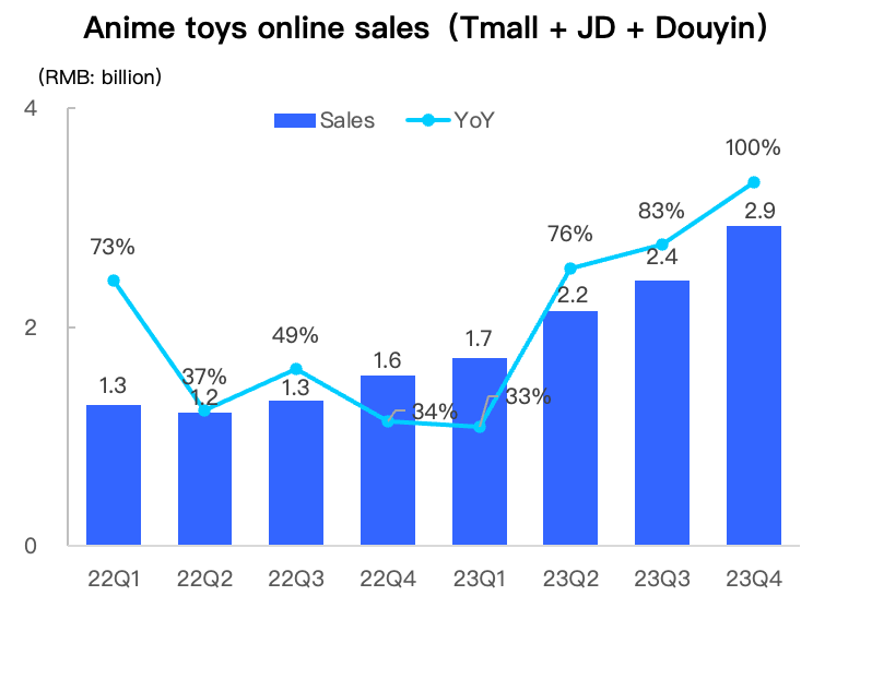 How Japanese "soft power" is influencing China's Gen Z consumers