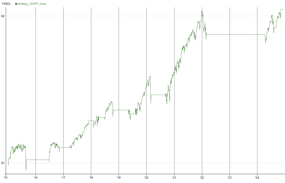 Strategy 20 – An equities and futures trading strategy