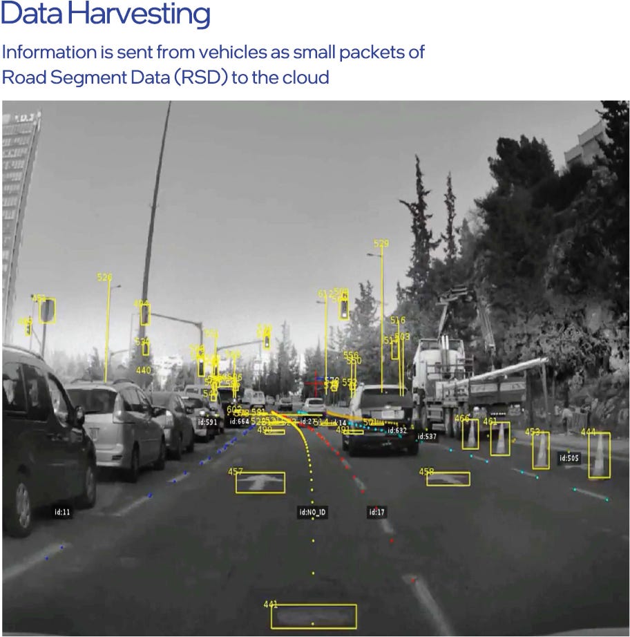 Part 1: Writeup on Mobileye ($MBLY) - by Jonah Lupton