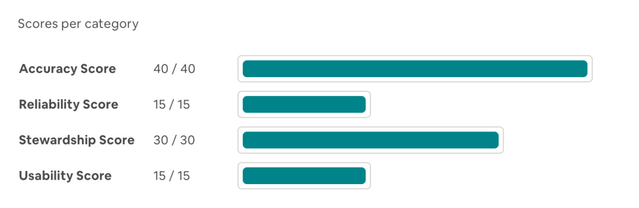 Data Engineering Weekly #151 - by Ananth Packkildurai