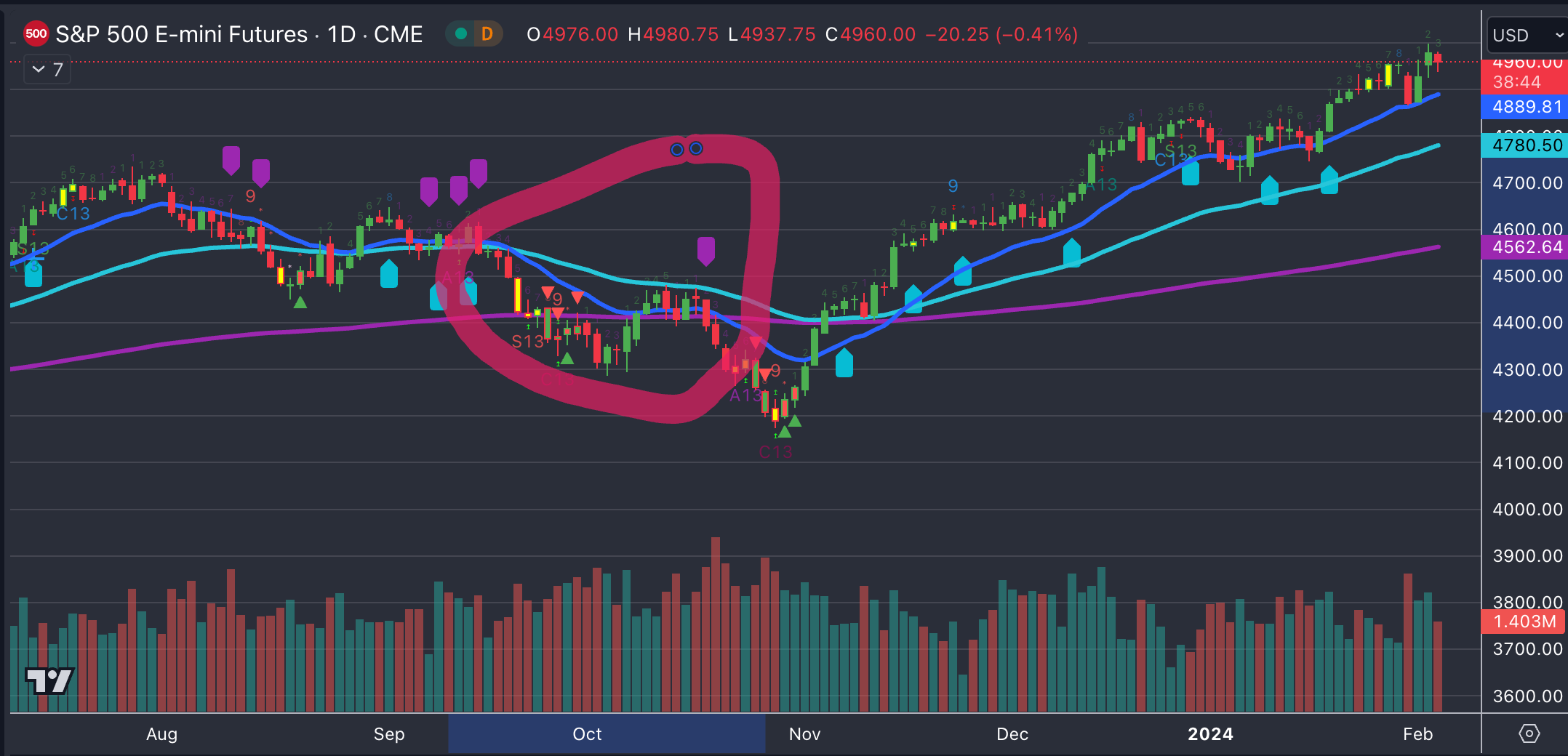 TradingView Script Guide - Paper Alfa - Macro & More