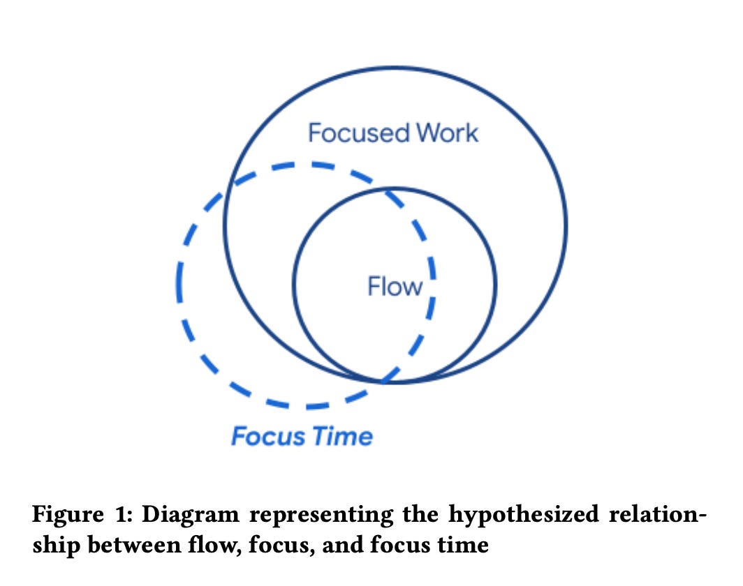 Measuring Flow and Focus - by Abi Noda