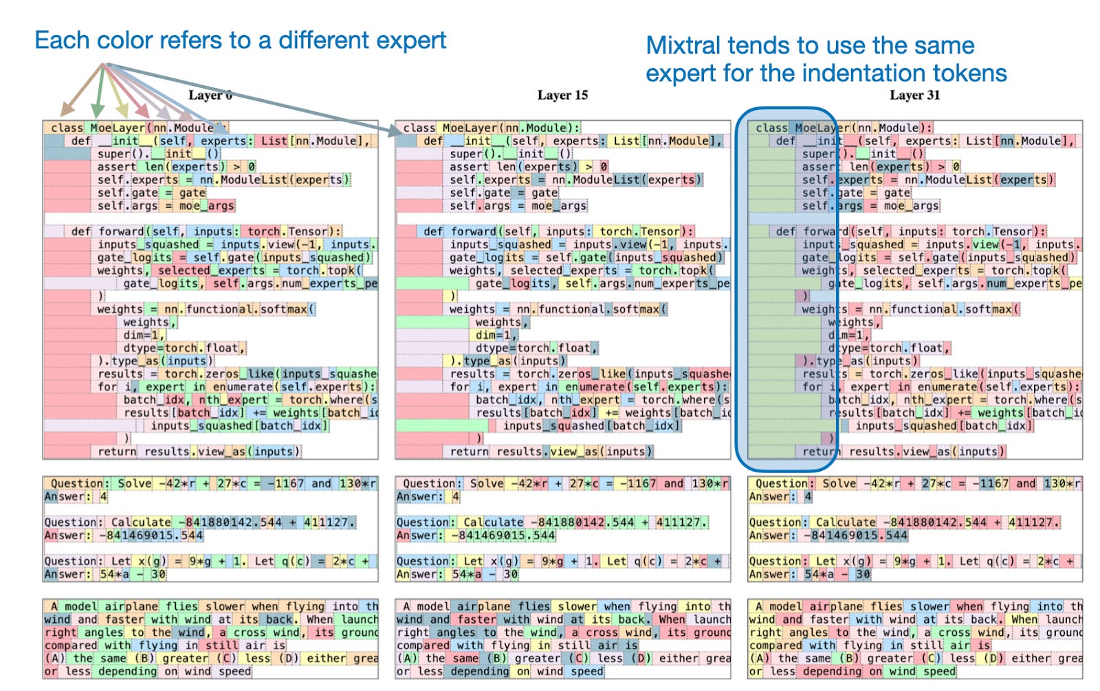 Model Merging, Mixtures of Experts, and Towards Smaller LLMs
