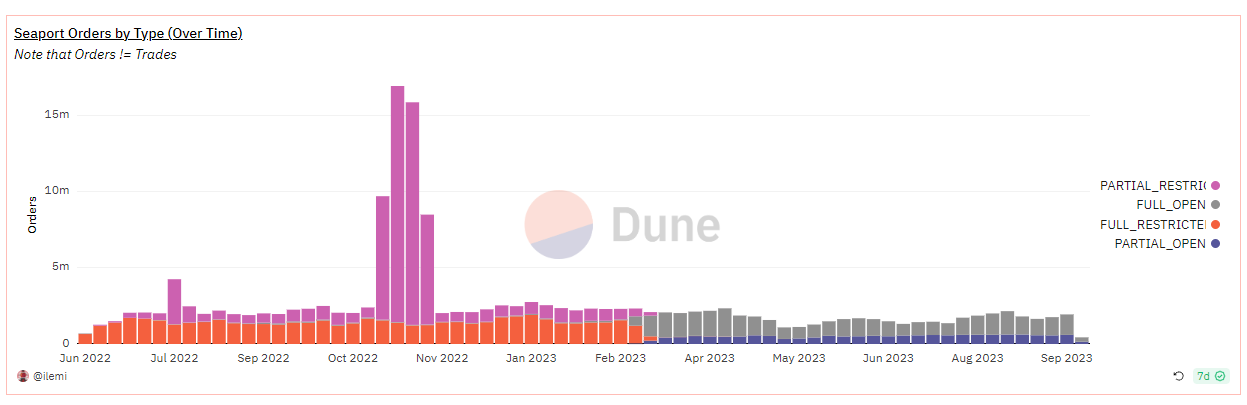Navigating the Structure of Seaport (Opensea)