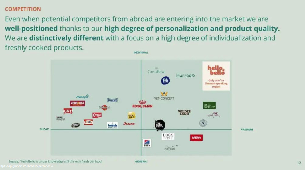 Build a Winning Pitch Deck: A Slide-by-Slide Guide with Examples