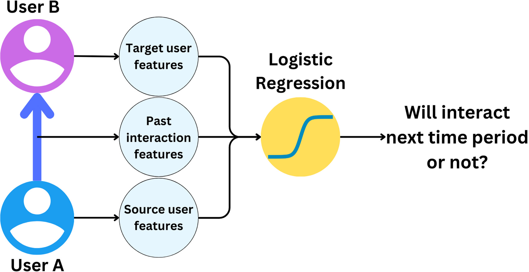 Deep Dive: How to Build the Twitter Feed Ranking Recommender System