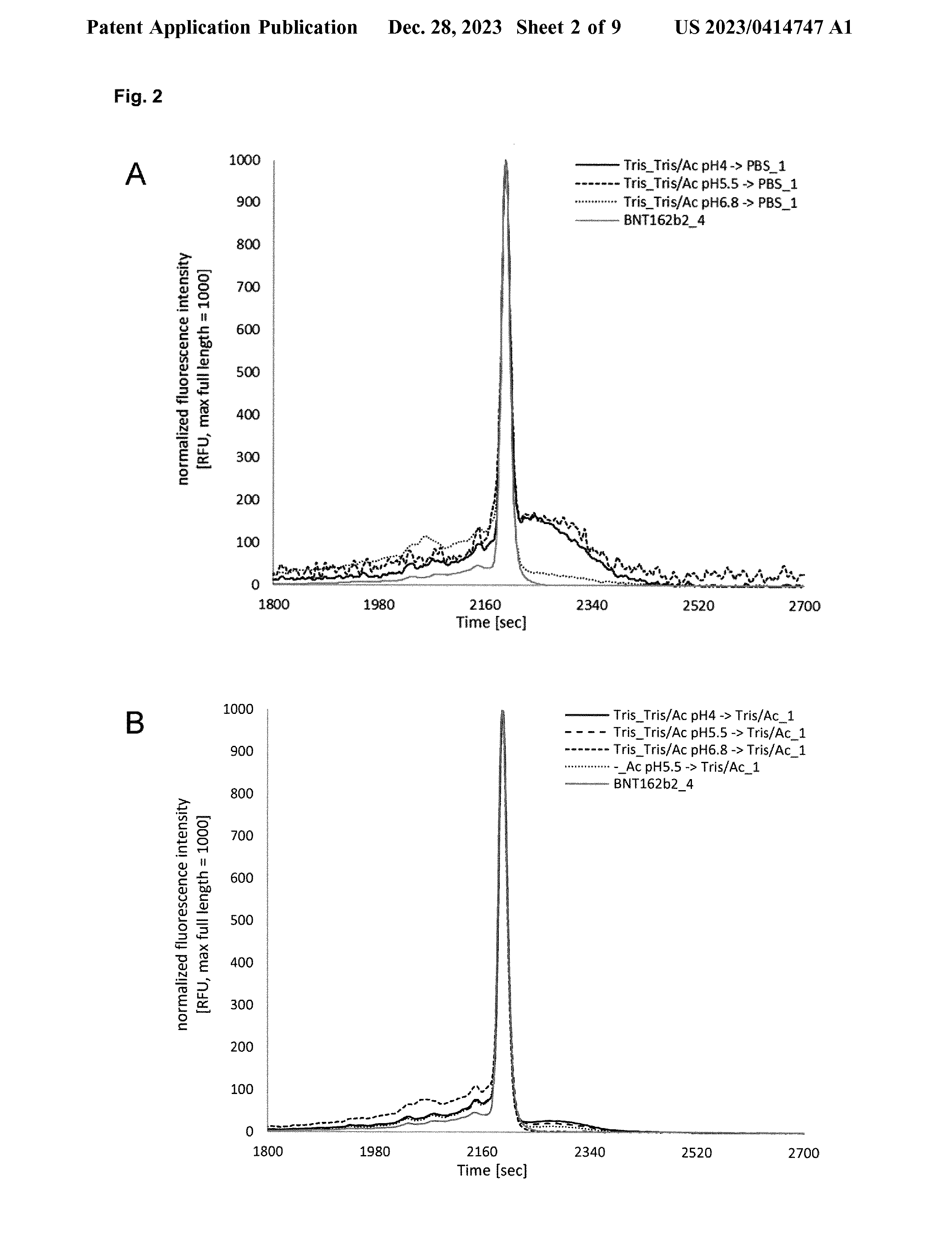 Process 3: Pfizer's change to Tris buffer