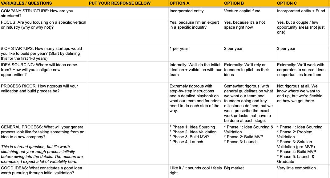 How to Build a Venture Studio: The Checklist