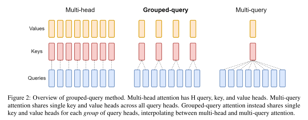 Llama 3 implemented in pure NumPy - by Sang Park - the LLM