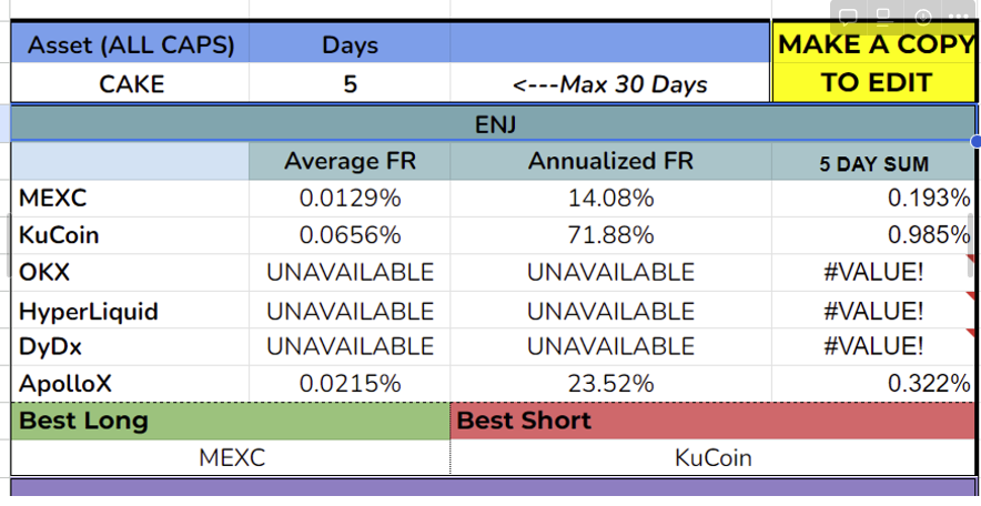 CAKE WARS - Cripto Farm Italia Substack
