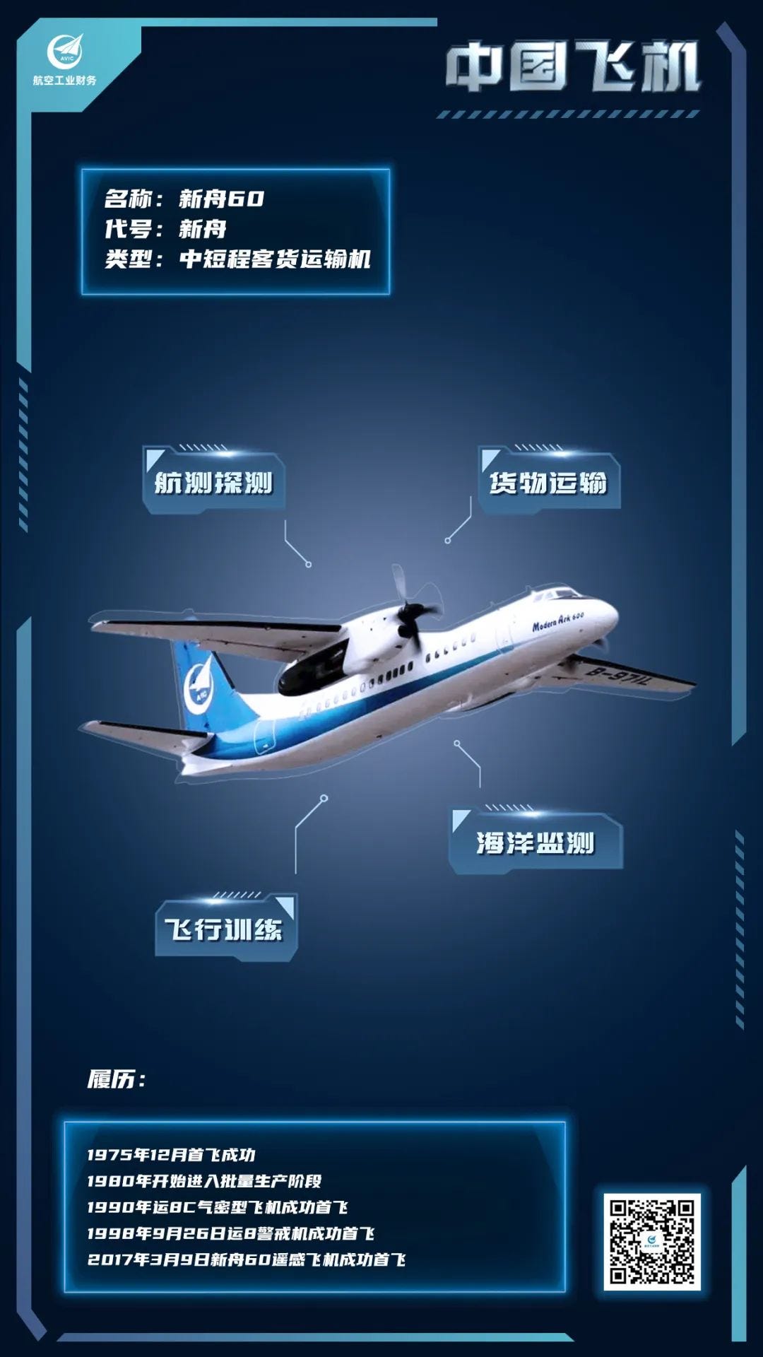 First Chinese UAV Cloud Measurement Radar + MA60, AG600, Huawei Flying ...