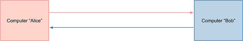 The Magic Of Tls X509 And Mutual Authentication Explained 0499