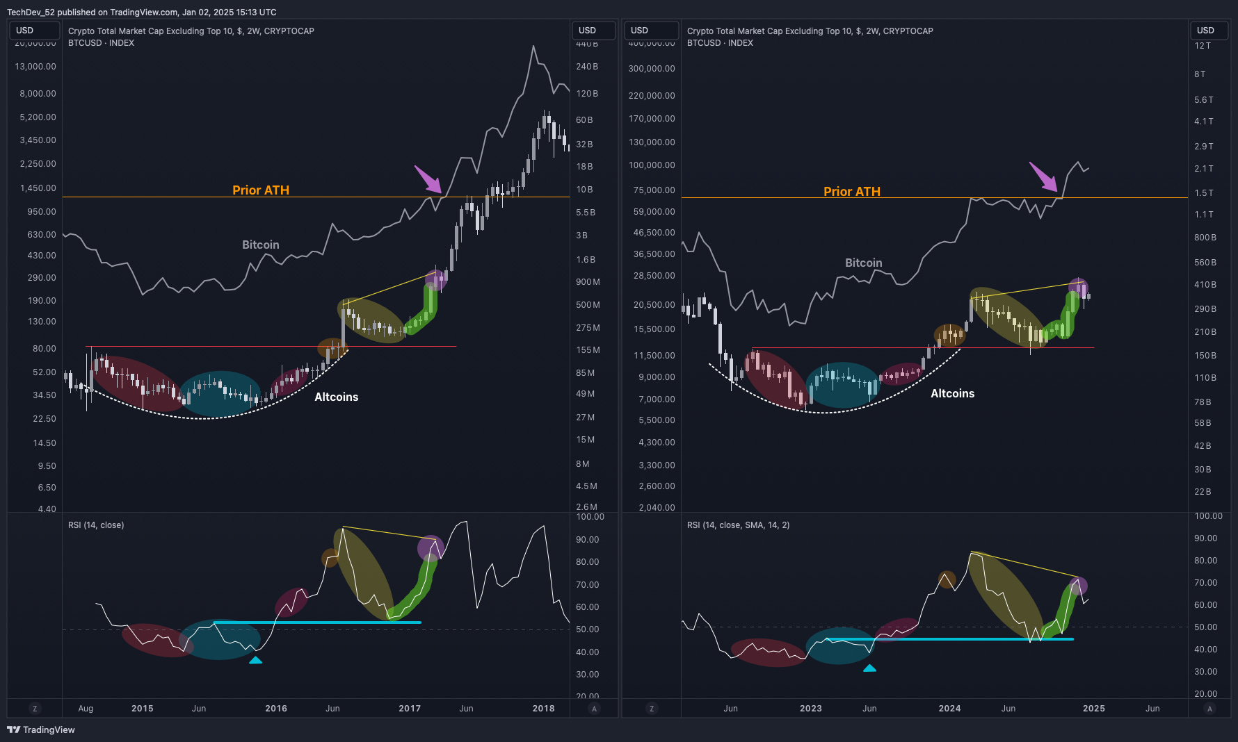 TechDev Newsletter - Market Update Issue #61