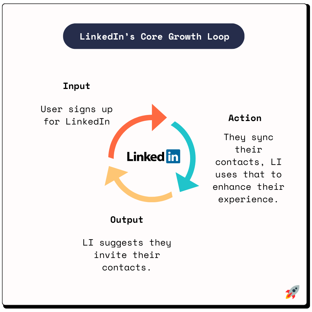 Ultimate Guide: Growth Loops - by Aakash Gupta