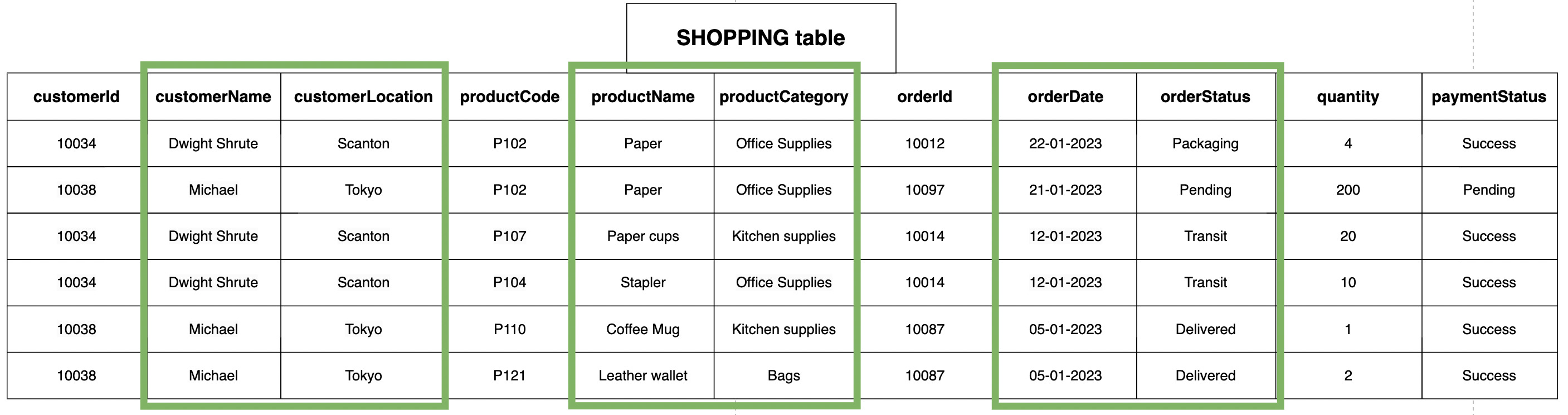 DB Design #1 - Requirement analysis - by Ragavendhar