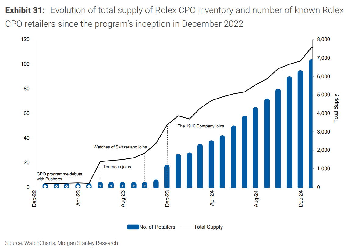 Morgan Stanley's Q4 2024 Swiss Watch Market Report