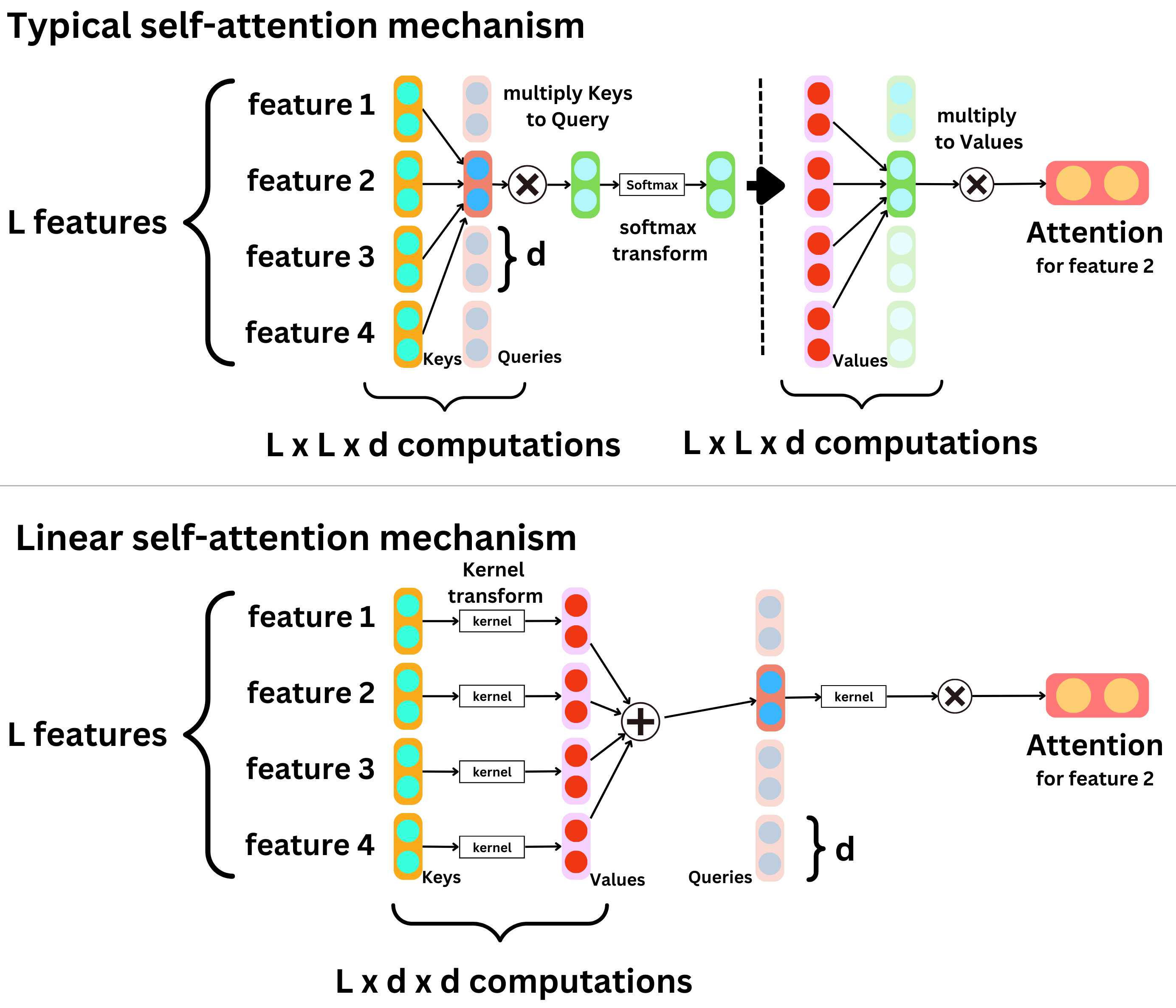 Deep Dive: How Uber Predicts Arrival Times with Deep Learning