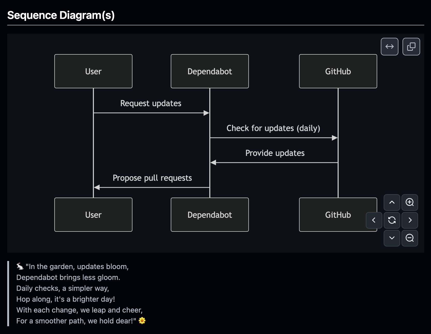 I Tried CodeRabbit - An AI Tool That Will Make Your Code Reviews 10X ...