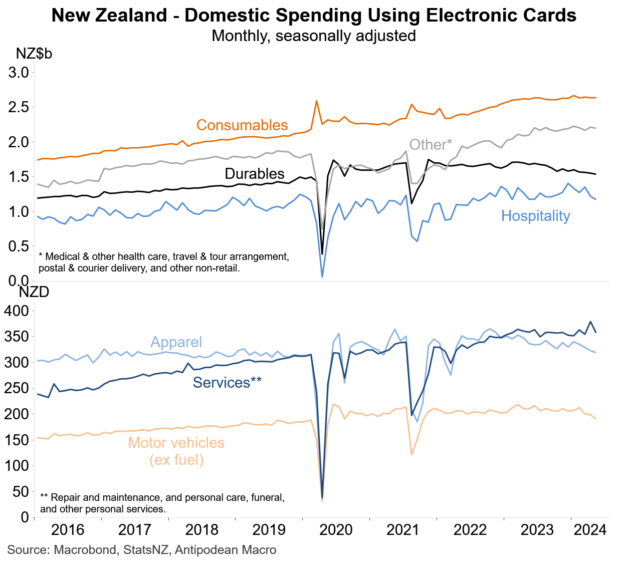 ONLY CHARTS #105 - Antipodean Macro