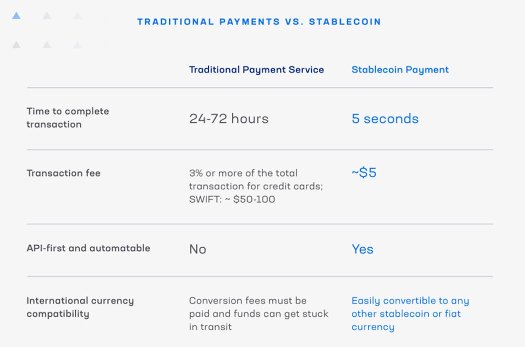 Abstracting Away The Complexity Of Payments With Blockchain Technology Abstracting Away The Complexity Of Payments With Blockchain Technology