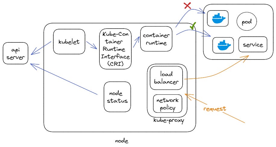 Kubernetes Internals: Inside The Mind of A Monster