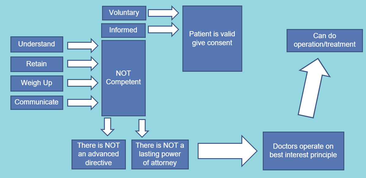 Using the principle of "doing right" to better understand medical ethics