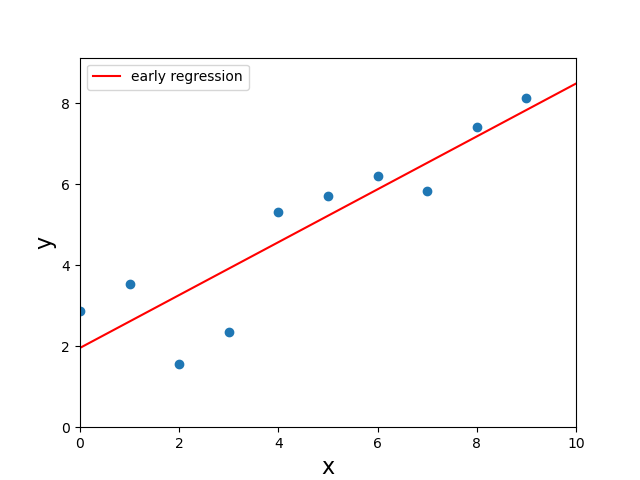 Pathway Unlocking Data Stream Processing Part 1 Real Time Linear Regression