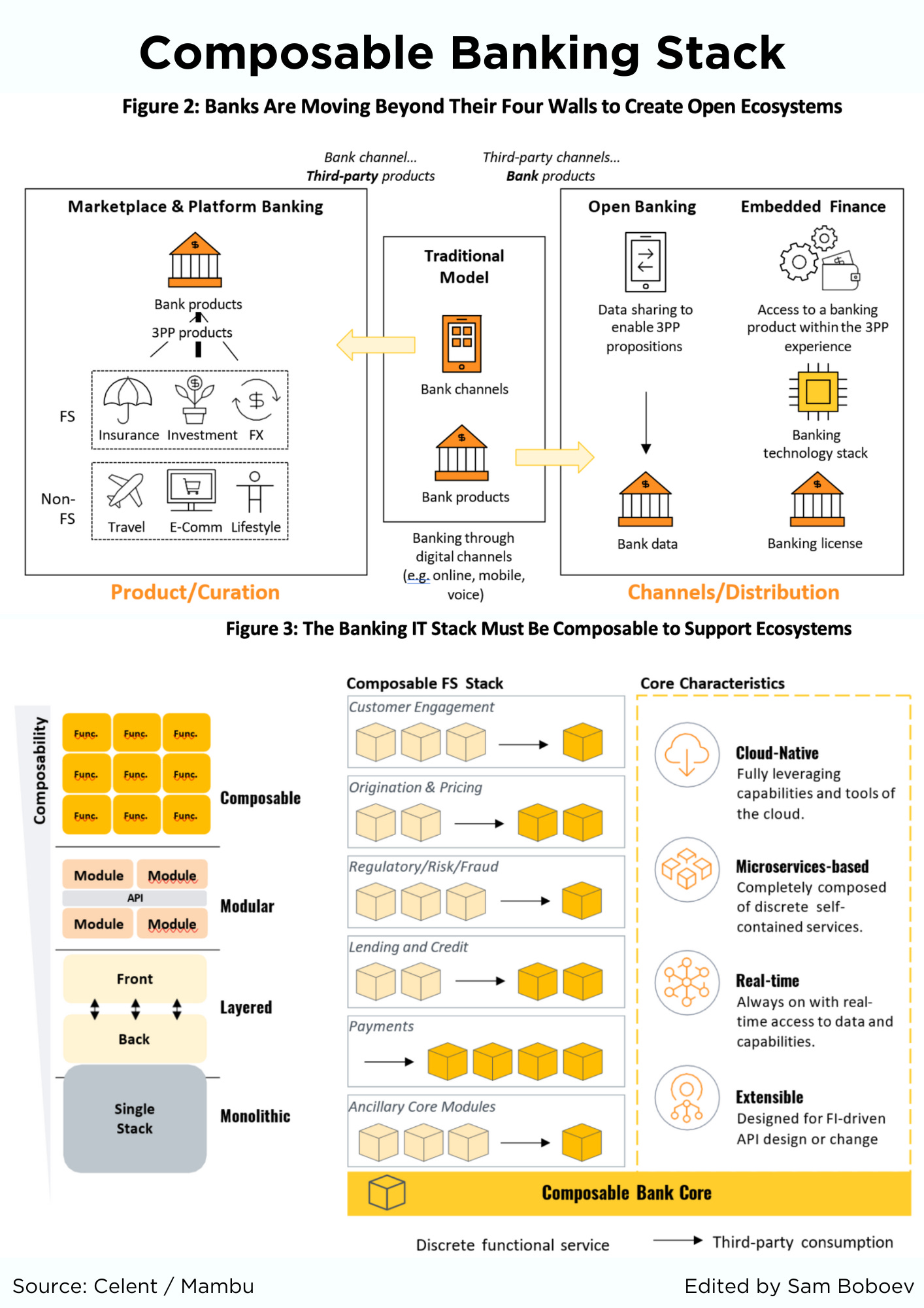 Next-Generation core systems and BaaS empower embedded finance; Buy Now ...