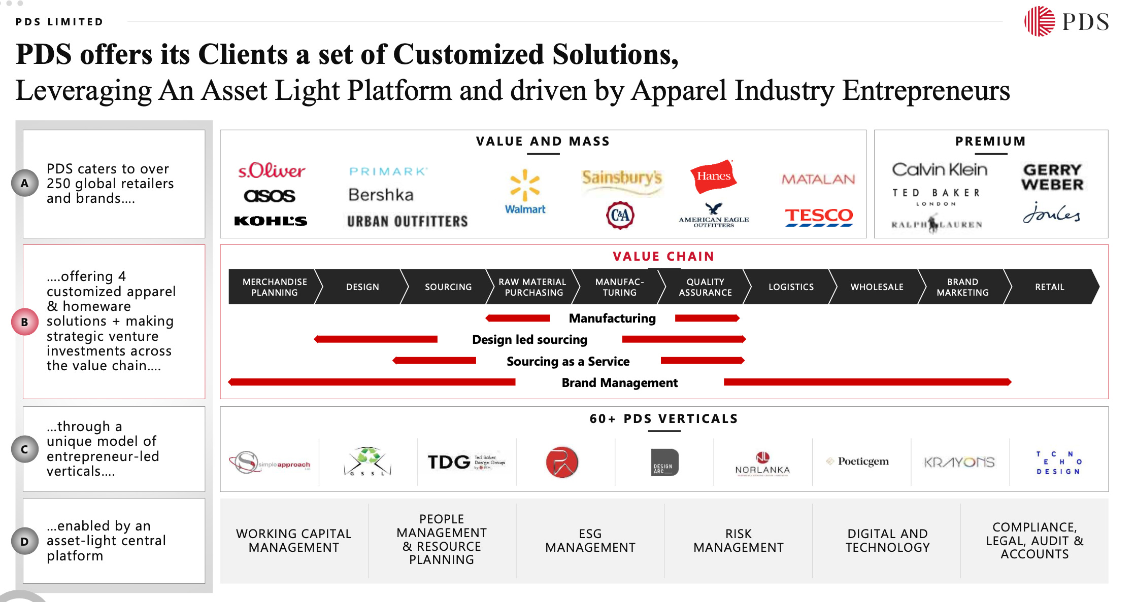 PDS Limited: The Art of Orchestrating a Global Apparel Empire Without ...