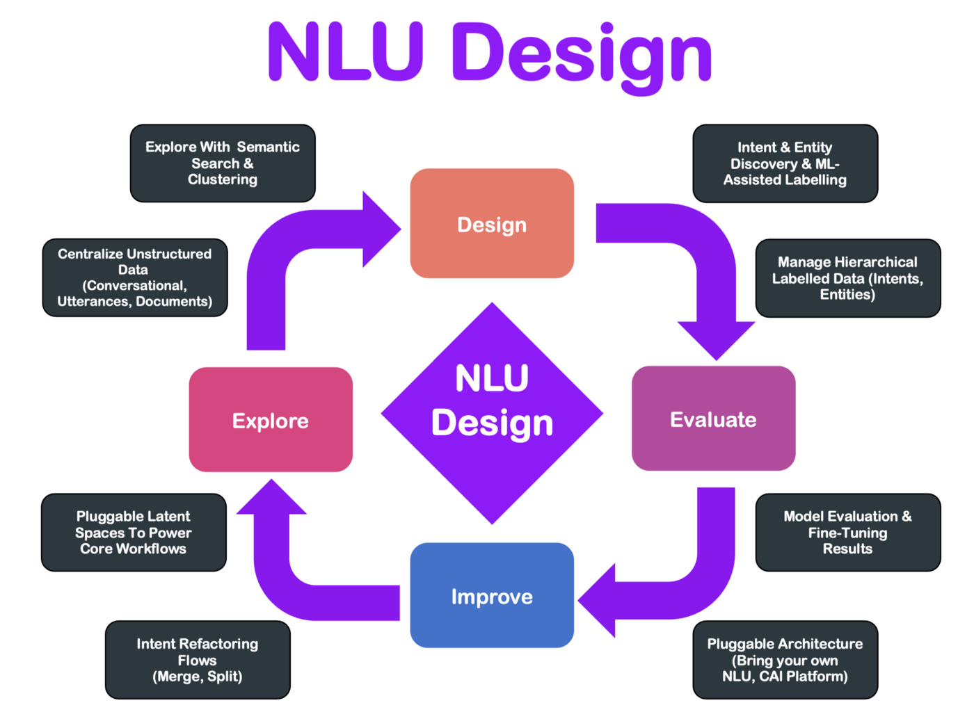 Solving For The Long Tail Of Intent Distribution