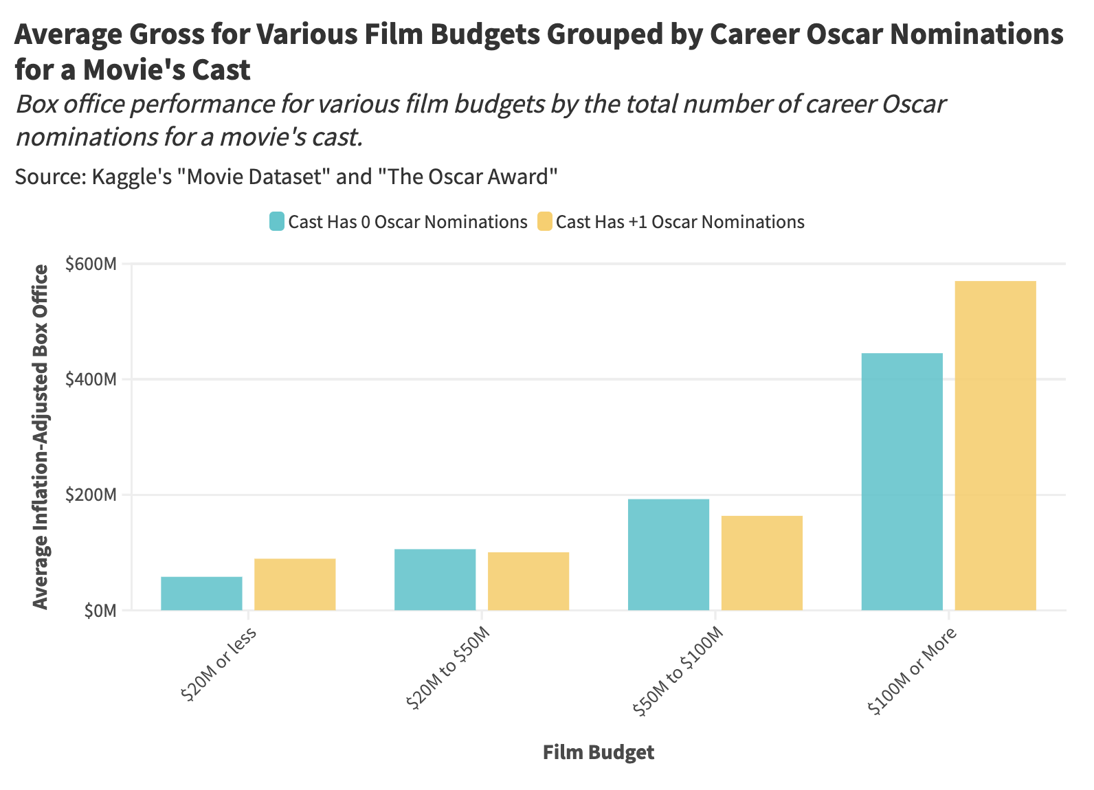 Which Movies Have the Greatest Casts in Film History? A Statistical ...