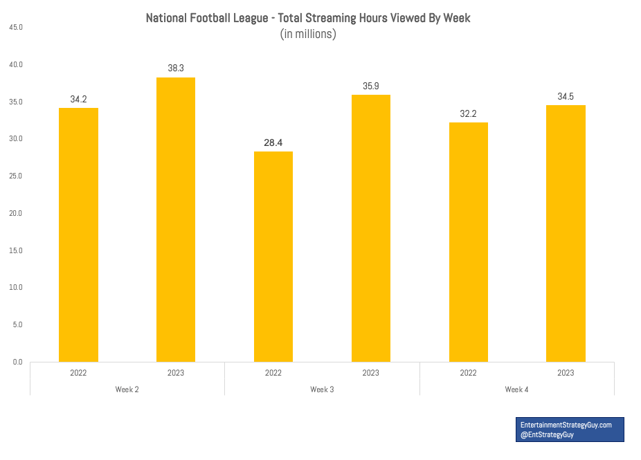 The Emerging "Dual-Cast" Model