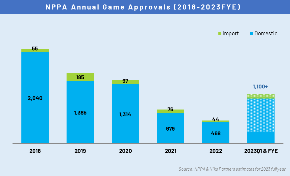 Why games get big post-release discovery boosts