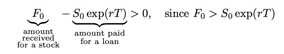 Pricing derivatives with binomial tree model (Part 1)