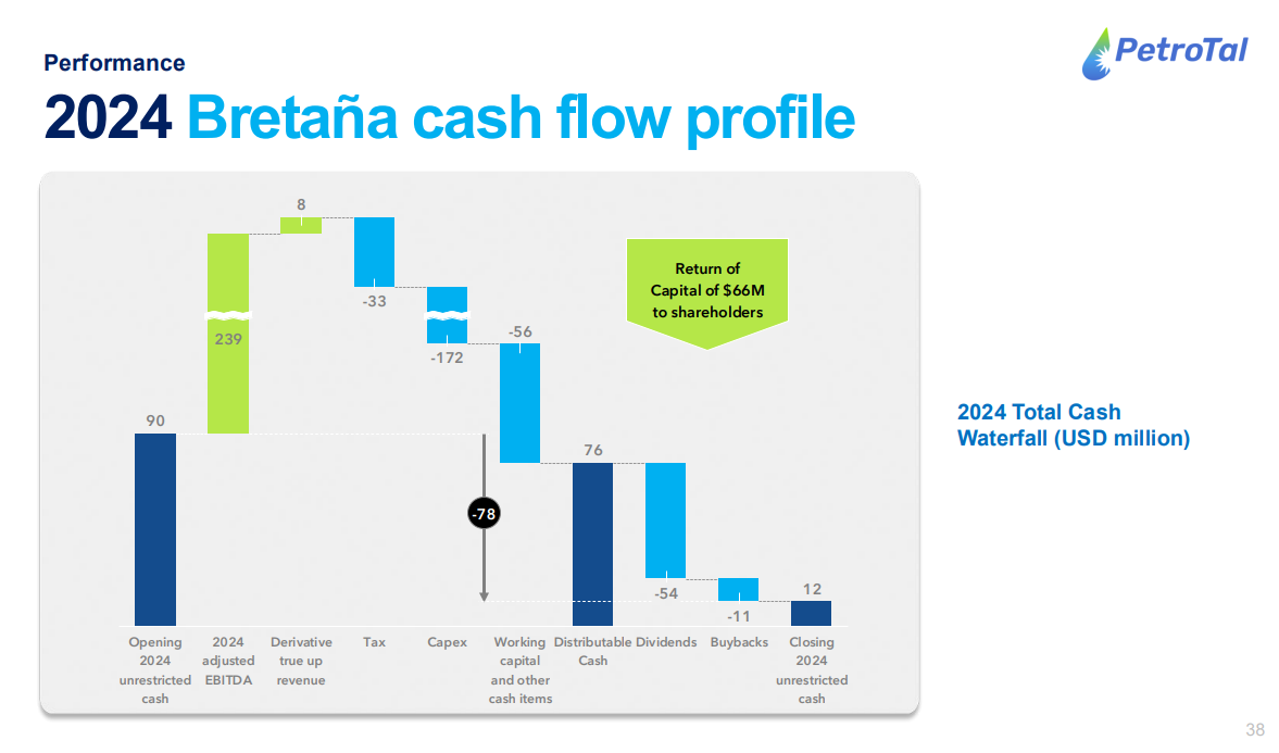 PTAL - OB 2024 Ideas Review - The Oak Bloke