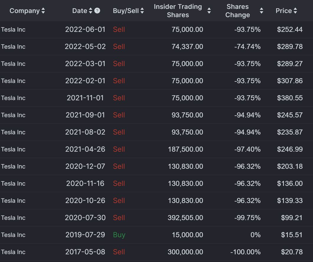 A deep dive into Tesla's Board of Directors