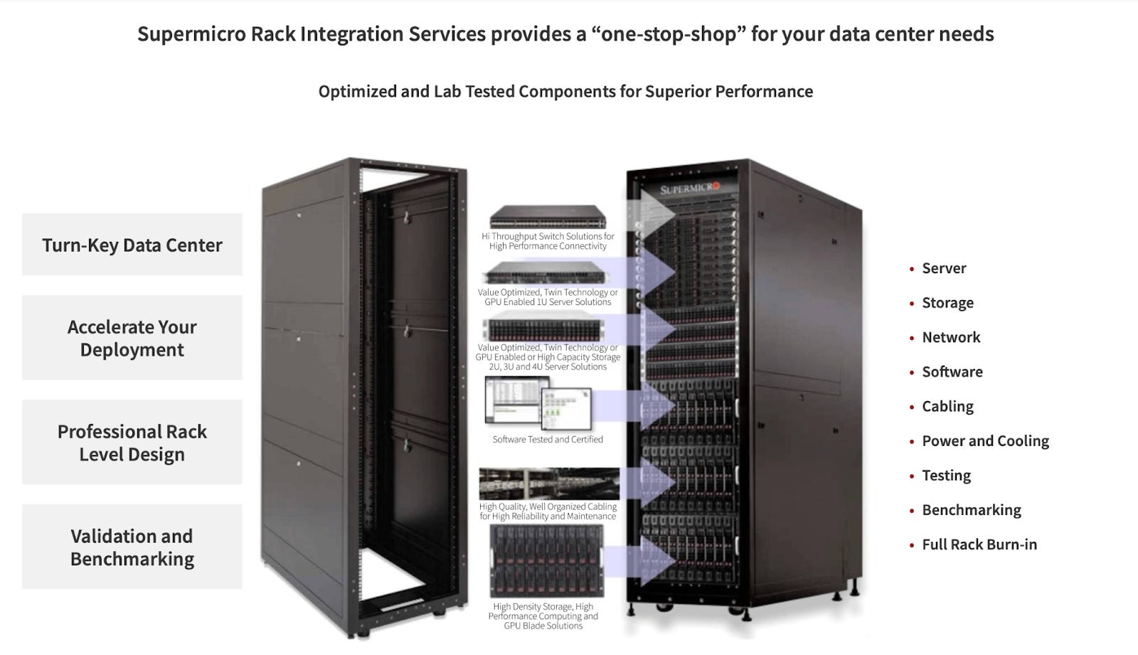 Deep dive on Super Micro Computer ($SMCI) - by Jonah Lupton