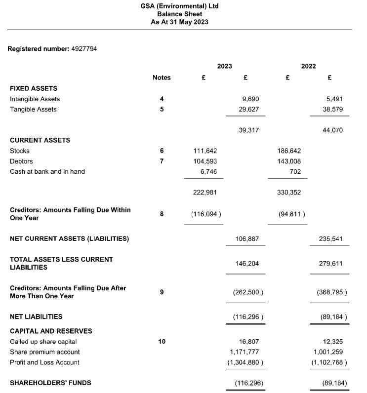 POW-dered opportunities - The Oak Bloke’s Substack