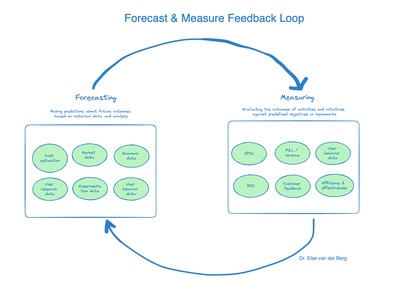 Unpacking data skills for product managers