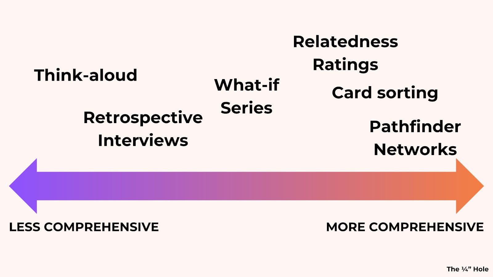 Measuring Users’ Mental Models - UX Magazine