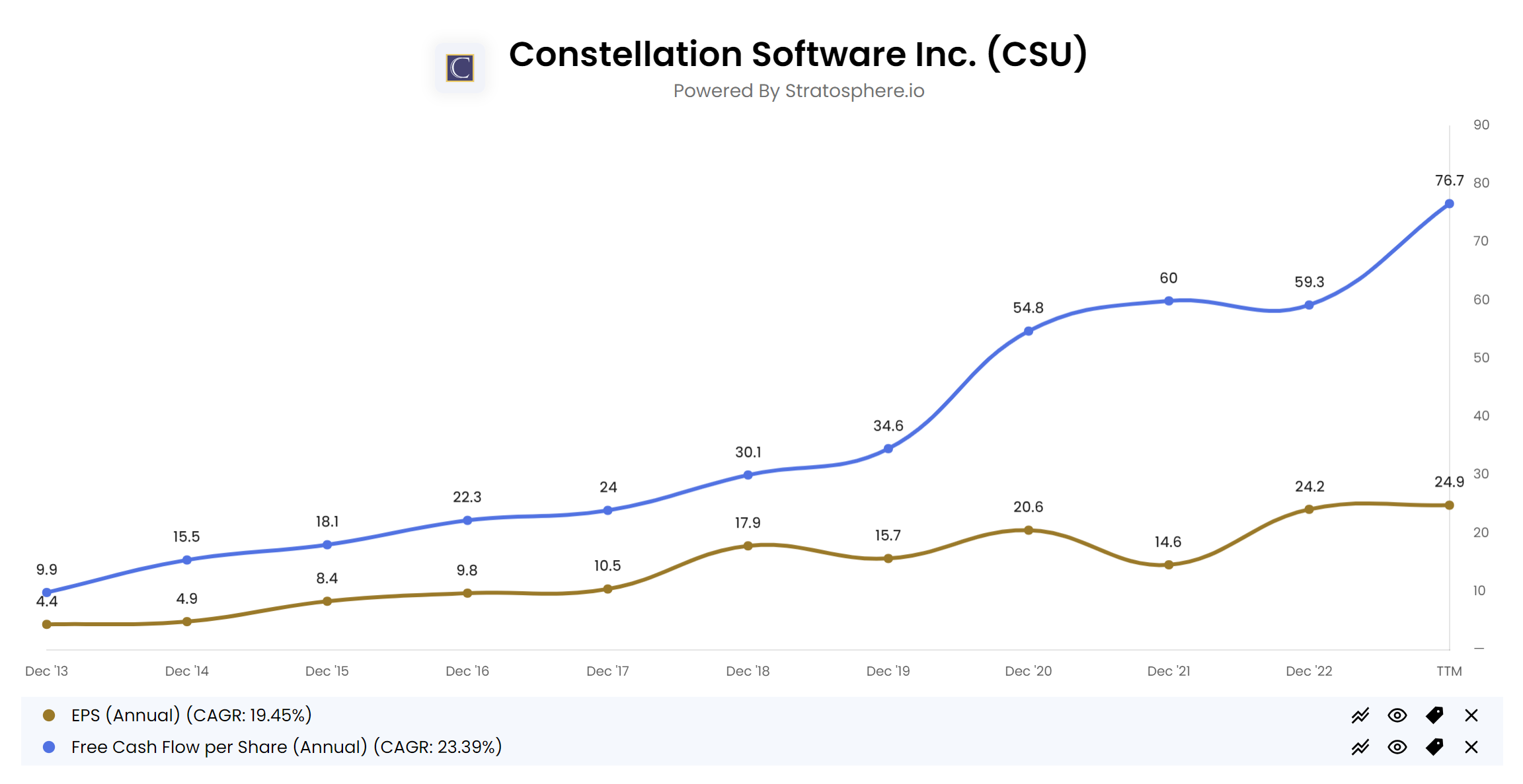 Constellation Software: A Software Juggernaut 👑