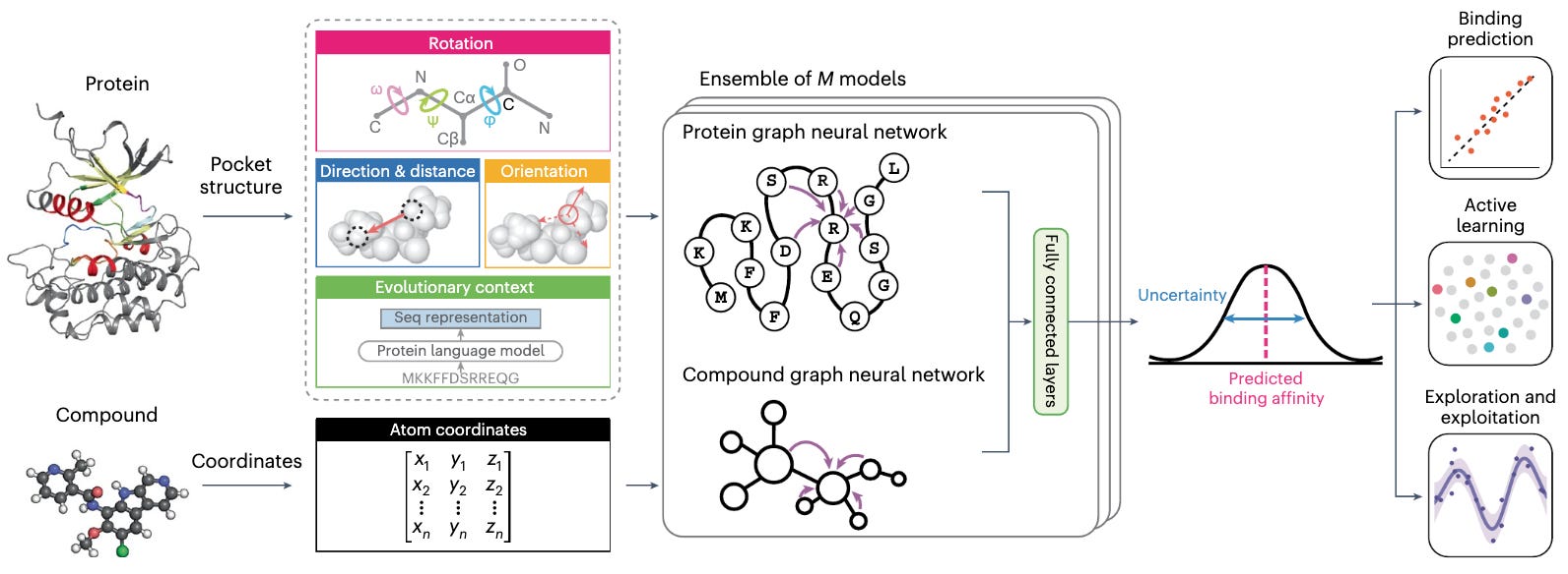 Portal Weekly #23: TechBio mixers with Michael Bronstein, an upcoming RoseTTAFold All-Atom talk ...