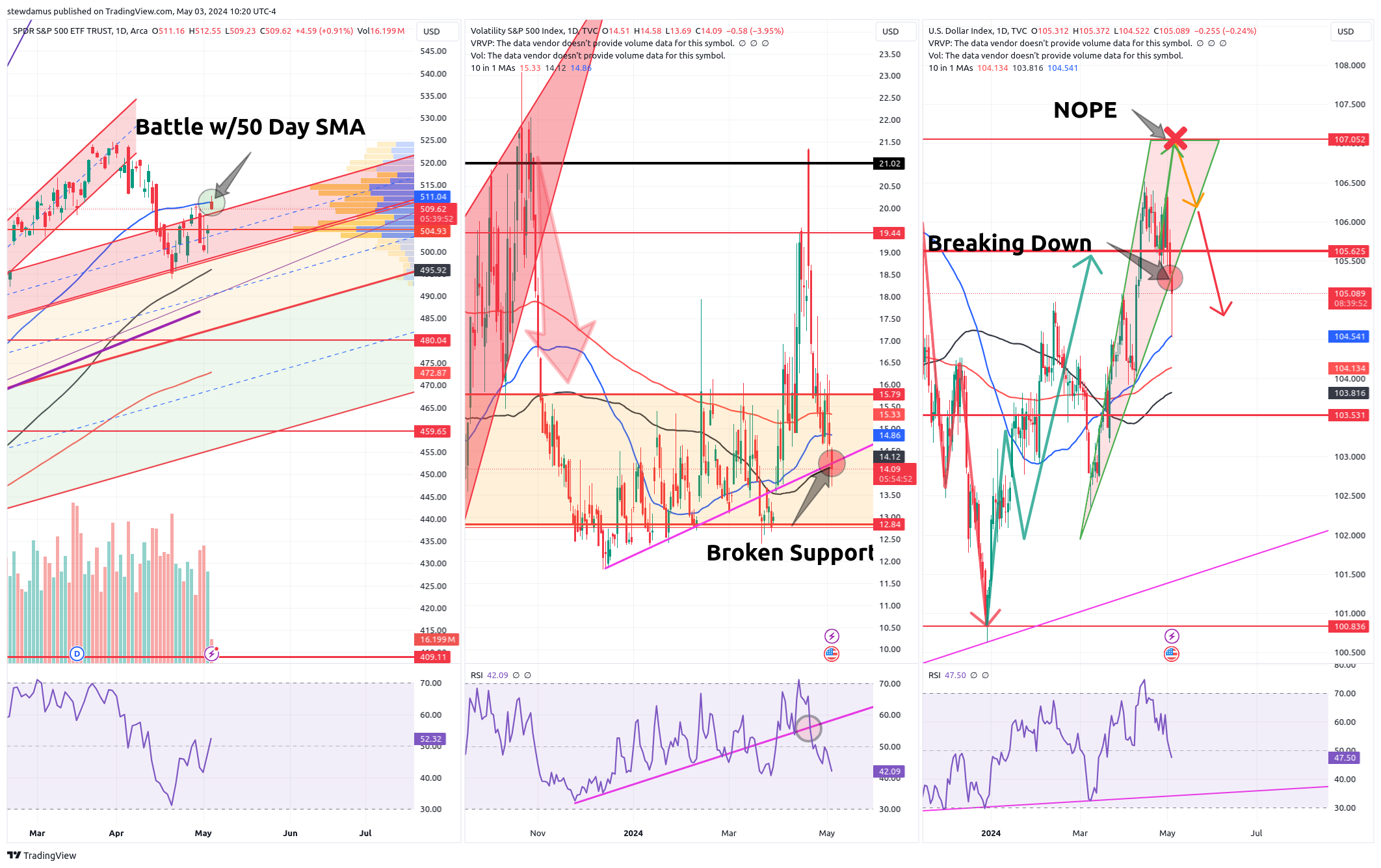 Attention! Signs That Our Pullback Is Over.
