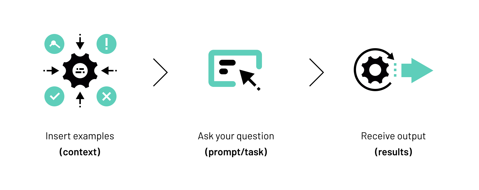 Three ways to improve your prompting skills and prevent hallucinations